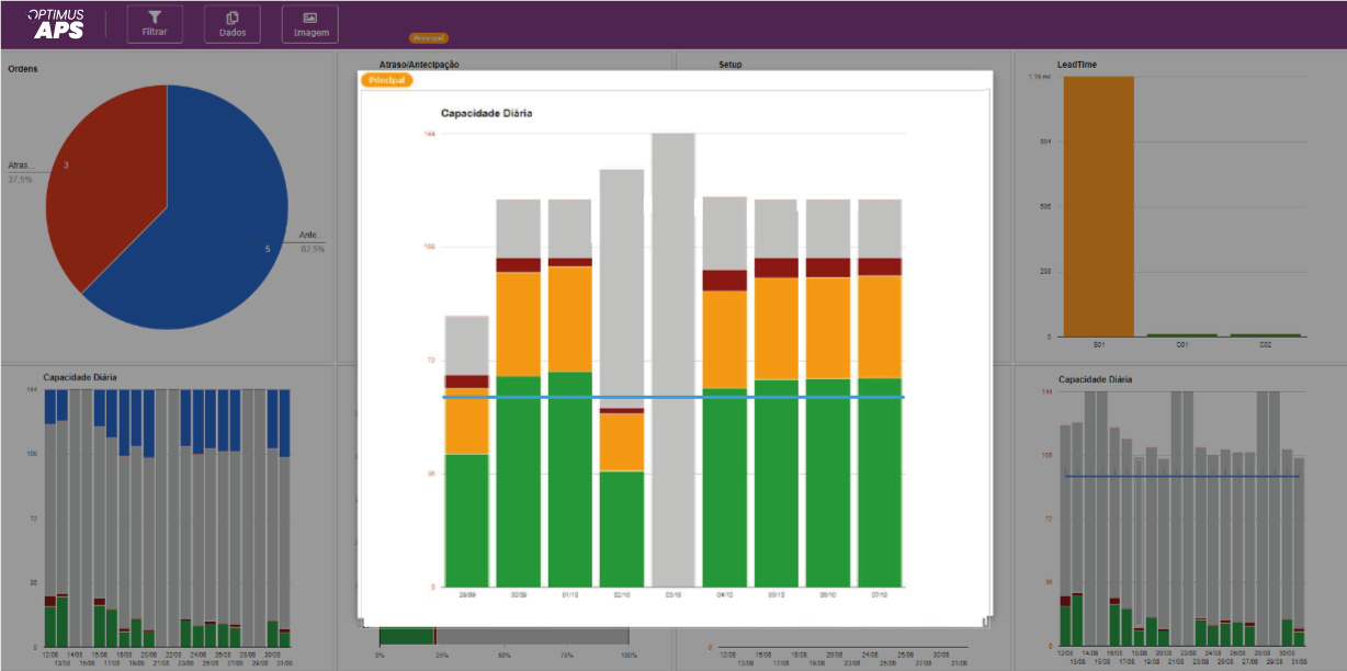 Optimus APS – 4Cast